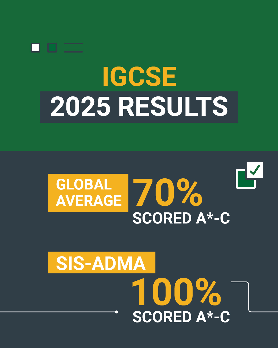 Outstanding 2025 Exam Results - SABIS® International School – Adma